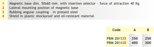 Safety guards with magnetic Base for industrial accident-prevention ...