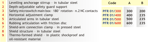 Adjustable safety guard for universal Mills for industrial accident ...
